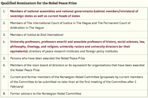 Awards Nomination Process